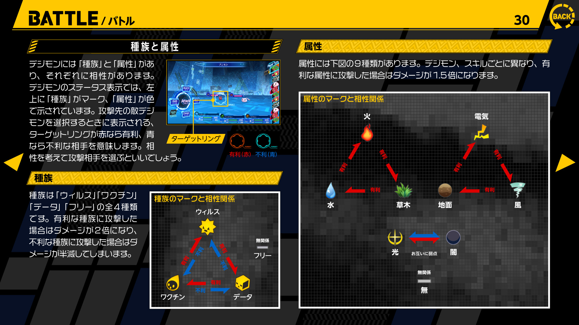 The Digimon Attributes Used in Digimon Story Time Stranger – Digital ...